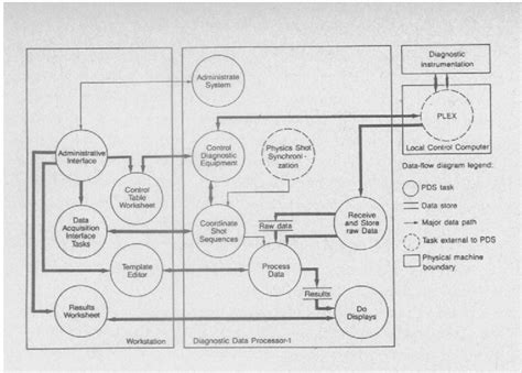Figure 1 From A Simple And Efficient Interprocess Communication System