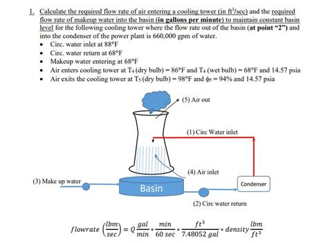 Solved 1 Calculate The Required Flow Rate Of Air Entering A Chegg Com