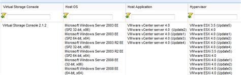 Virtual Storage Console Vcenter Version Compatibility Netapp Community