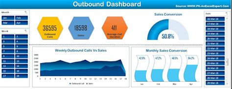 Create Excel Dashboard Pivot Table Charts And Do Data Visualization