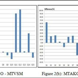 Precision Histogram For Average Precision Performance Comparison Download Scientific Diagram