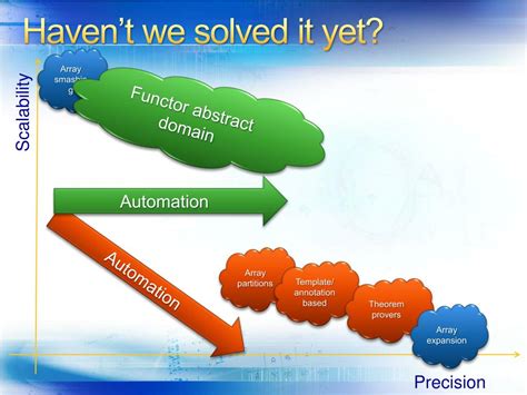 Ppt A Parametric Segmentation Functor For Fully Automatic And Scalable Array Content Analysis