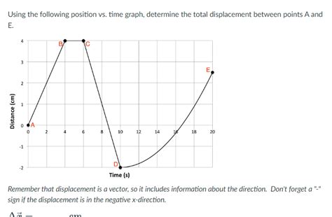 Solved Using The Following Position Vs Time Graph Chegg