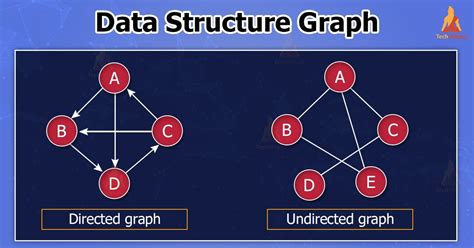 Laporan Praktikum Struktur Data 9— Hashing By Muhamad Ridwansah May