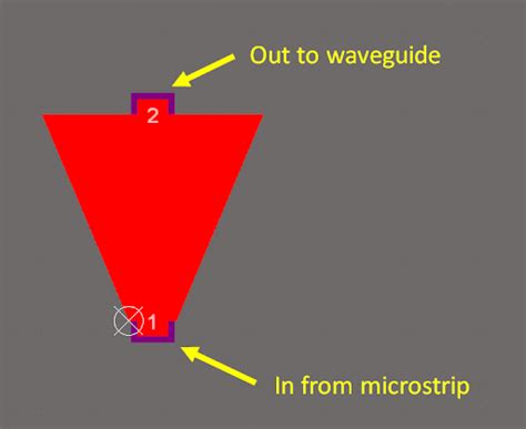 How To Design A Microstrip To Pcb Waveguide Transition Blogs Altium
