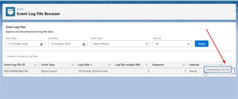 Event Monitoring In Salesforce Salesforce Geek