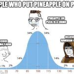Bell Curve Meme Generator Imgflip