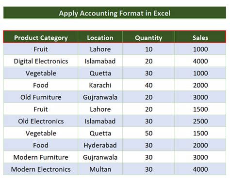How To Accounting Format In Excel SpreadCheaters