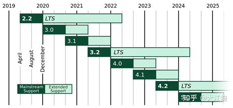 Django版本选择、python兼容问题及更新时间（长期更新） Csdn博客