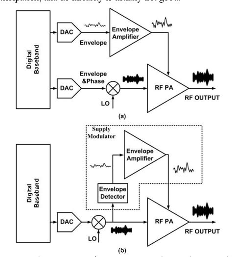 Figure 1 From A Highly Applicable Supply Modulator With A Highly Linear