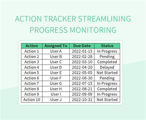 Free Action Tracker Templates For Google Sheets And Microsoft Excel Slidesdocs