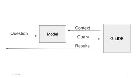 Creating An Llm To Generate Sql Queries For Griddb Pdf Griddb Open