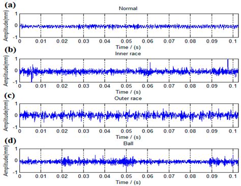 Applied Sciences Free Full Text Modified Local Linear Embedding Algorithm For Rolling