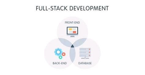 learn full stack deep learning for free m ansari posted on the topic