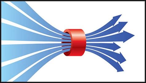 How To Find Out Top Talkers In Your Network Itblogsec