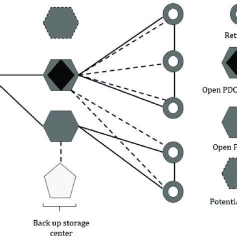 The Structure Of Proposed Clsc Network Download Scientific Diagram