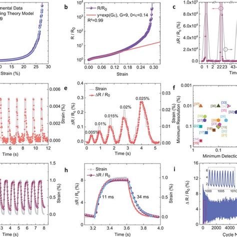 Employing Microfiber Sensors For Li‐ion Cell Thickness Monitoring A