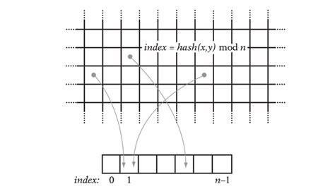 Spatial Partitioning Nullspace