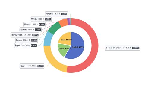 Matrix Dataset A Revolutionary Bilingual Ai Pre Training Corpus 2077ai
