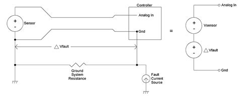 Ground Imbalance Left And Sensor Voltage And Ground Loop Voltage Bapi