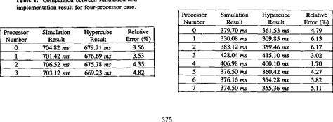 Table 1 From Mapping Precedence And Communication Relations Of A Large Scale Computation On A