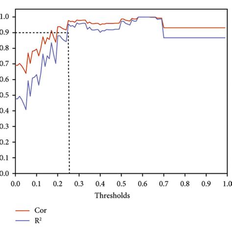 Generation Of The Scale Free First Order Similarity Network A Download Scientific Diagram