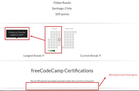 Heat Map And Lesson List Bugged Profile Freecodecamp Support The