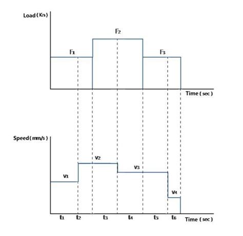 Grating Ruler Electric Linear Servo Actuators Small Servo Driven Linear Actuators
