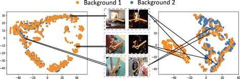 Figure 18 From Robust Deep Reinforcement Learning Via Multi View Information Bottleneck