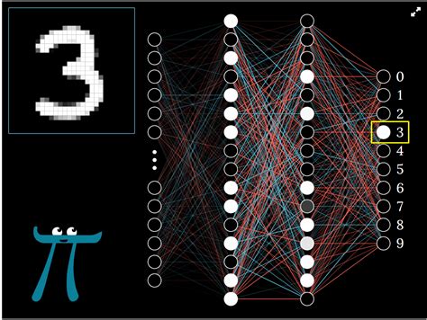 What Is A Neural Network Neural Networks A Beautiful By Jayanth Kumar Mc Aug 2024 Medium