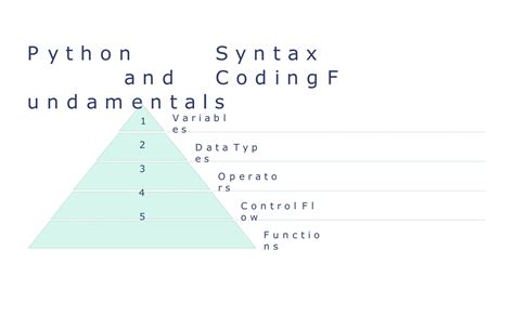Unlocking The Power Of Python Learning Presentation Pptx