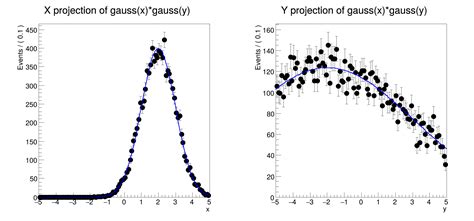 Root Tutorials Roofit Roofit Rf304 Uncorrprod C File Reference