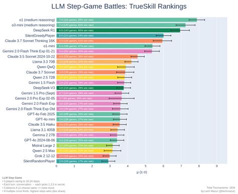 Everything You Need To Know About Chatgpt 4 5