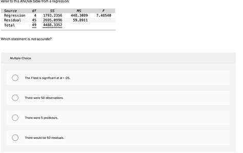 Solved Refer To This Anova Table From Regression Source Regression Residual Total Ss Ms 1793