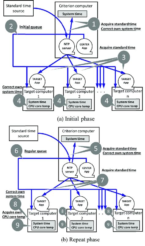 Overview Of Feature Extraction System And Its Processing Flow Download Scientific Diagram