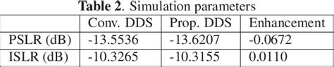 figure 1 from phase error compensation method using polynomial model for a direct digital