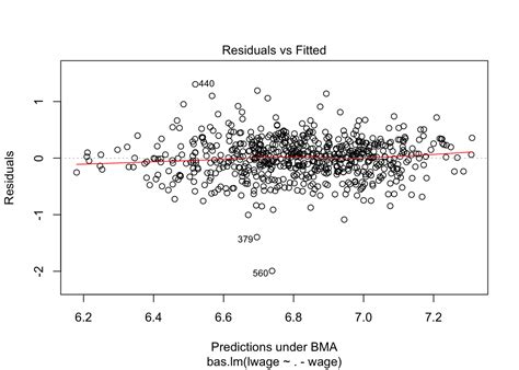 Chapter 26 Introduction To Bayesian Estimation Ppls Phd Training