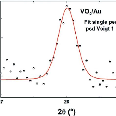 XRD Patterns Of VO2 SiO2 Si Deposited Film Download Scientific Diagram