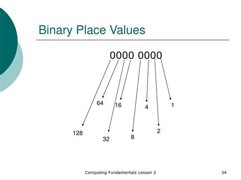 Ppt Lesson 2 — How Does A Computer Process Data Powerpoint