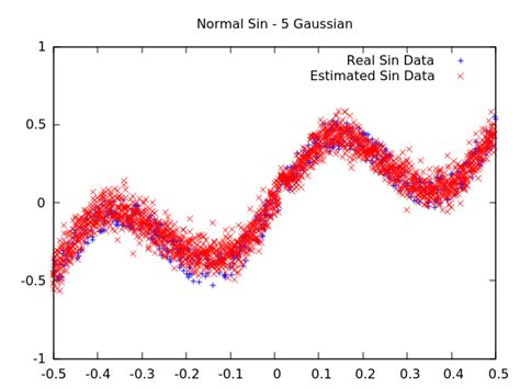 Mixture Density Network