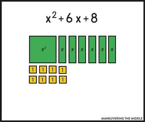 Teaching Factoring Trinomials Maneuvering The Middle