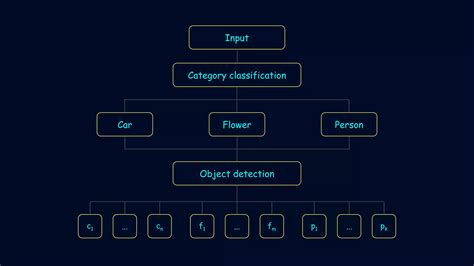 Content Based Image Retrieval Cbir Pdf Search Internet