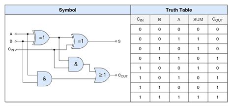 Binary Adder Electronics Lab