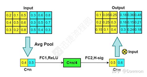 pytorch 图像分类经典网络 mobilenet v1、v2、v3 知乎