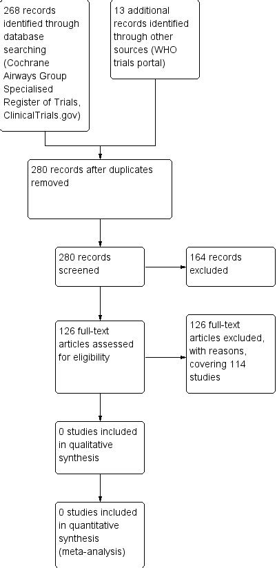 Continuous Versus Intermittent Antibiotics For Bronchiectasis Pmc