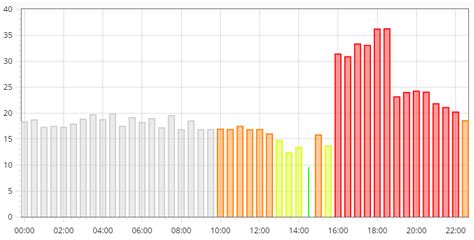 Bar Width Not Rendering Correctly · Issue 1856 · Flotflot · Github
