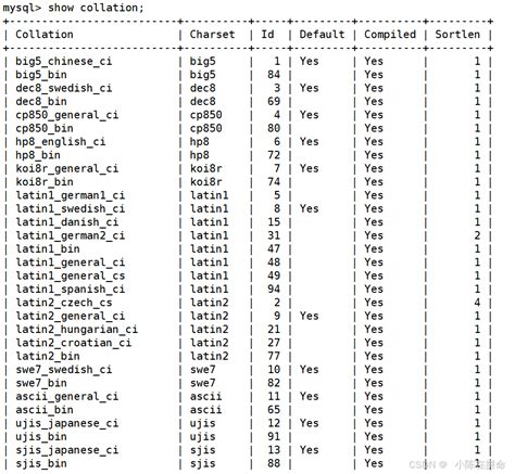 Mysql：mysql库和表的基本操作数据库mysql Table Csdn博客