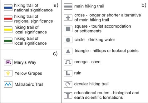 Hiking Trail Signs And Symbols