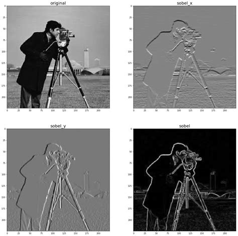 How To Compute The Gradients Of Image Using Python Stack Overflow