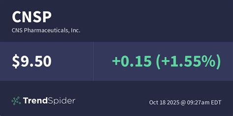 CNSP CNS Pharmaceuticals Inc Technical Charts And Market Data